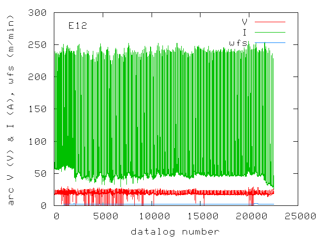 GMAW waveforms obtained using AMV4000 "weld monitor"