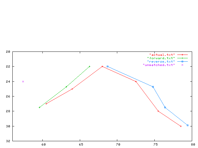 UT (Ultrasonic testing) - calibration and initial target location